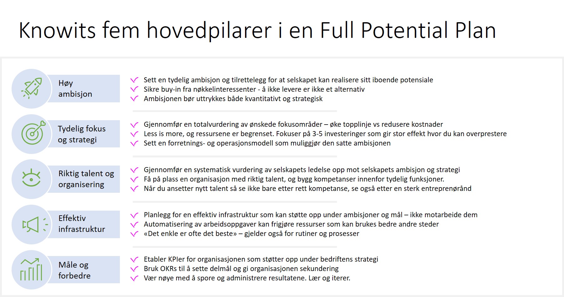 Bli klar for den nye normalen med en full potential plan