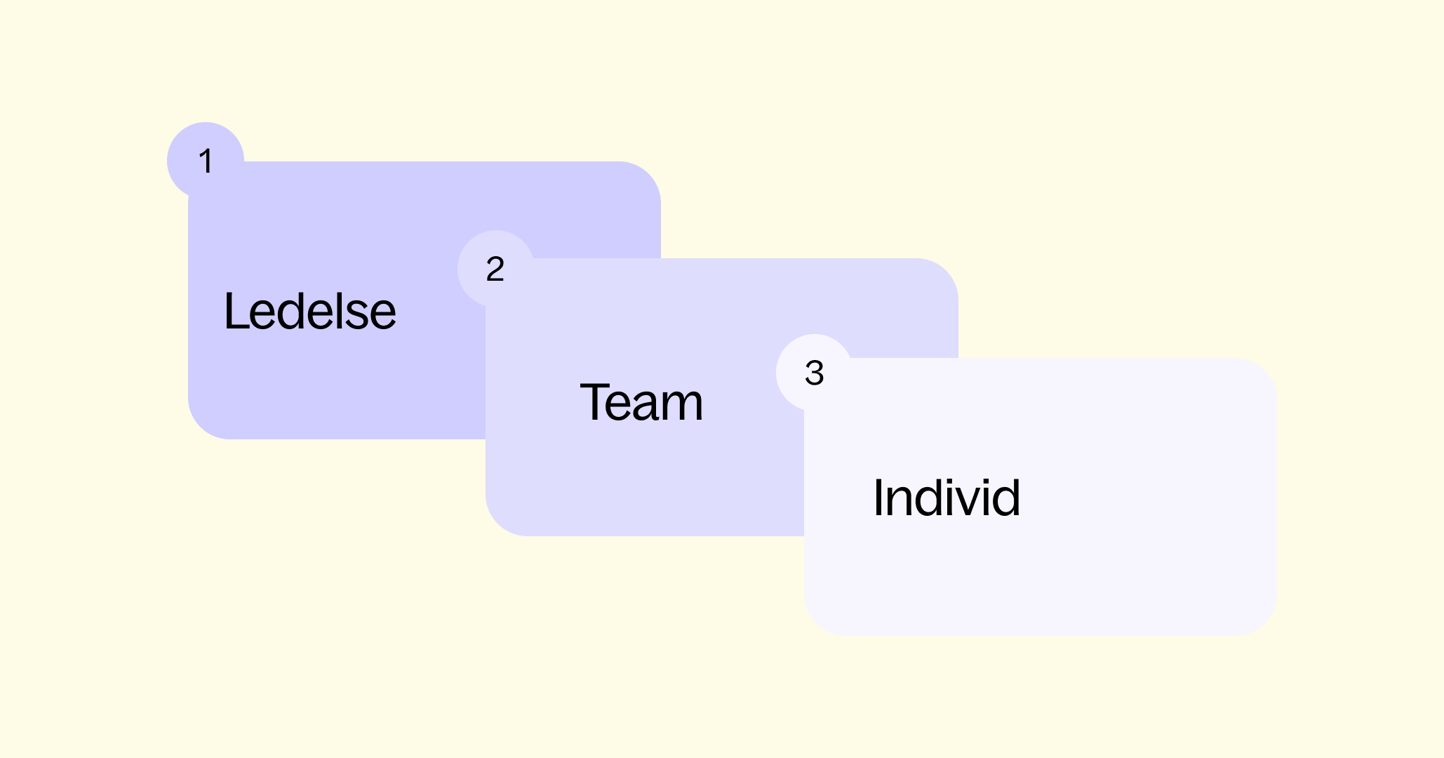 Hvordan lykkes med produktorganisering?