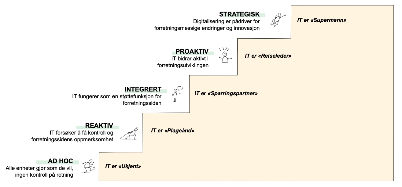 Den vanskelige modningsreisen