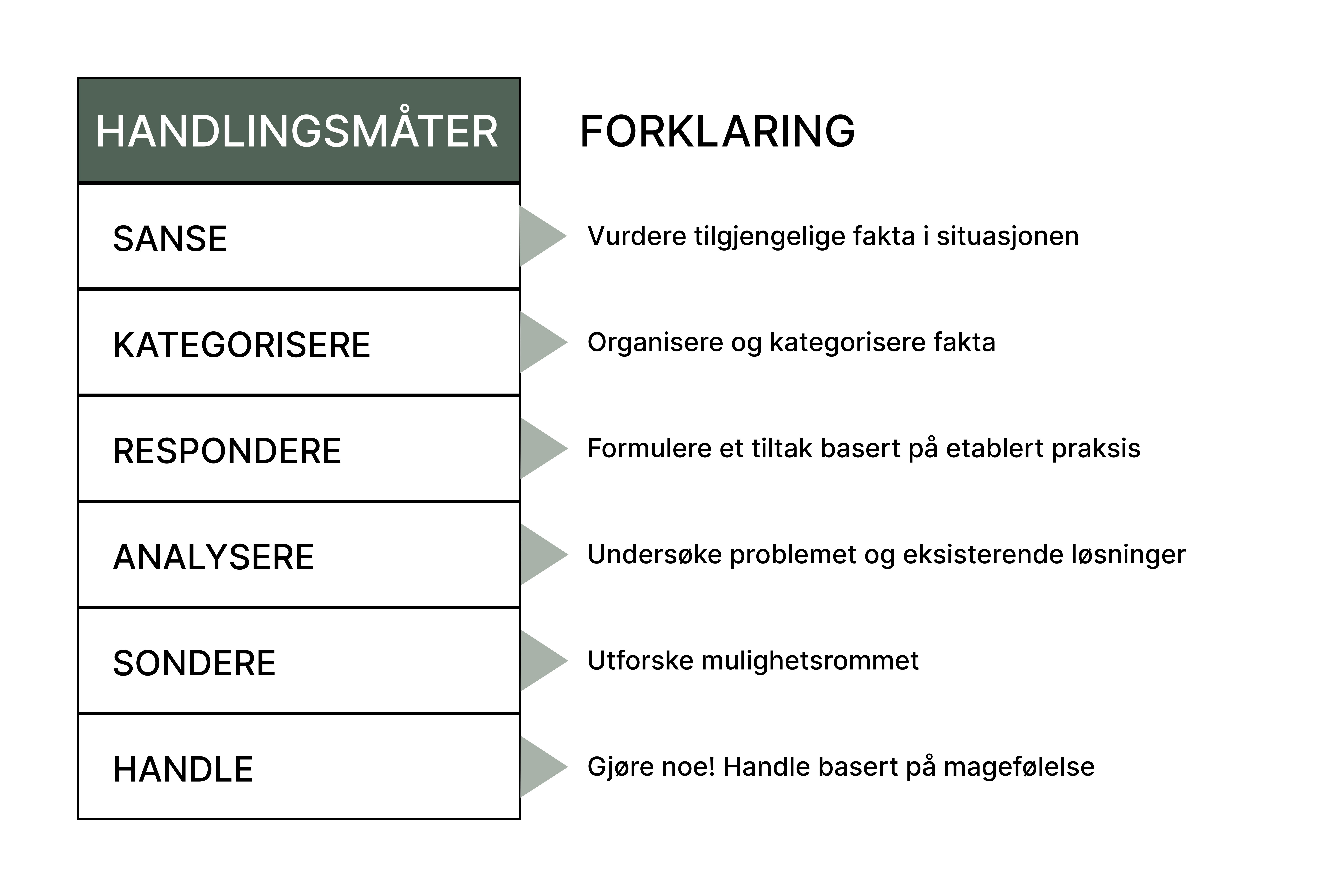 Problemløsning i produktteam
